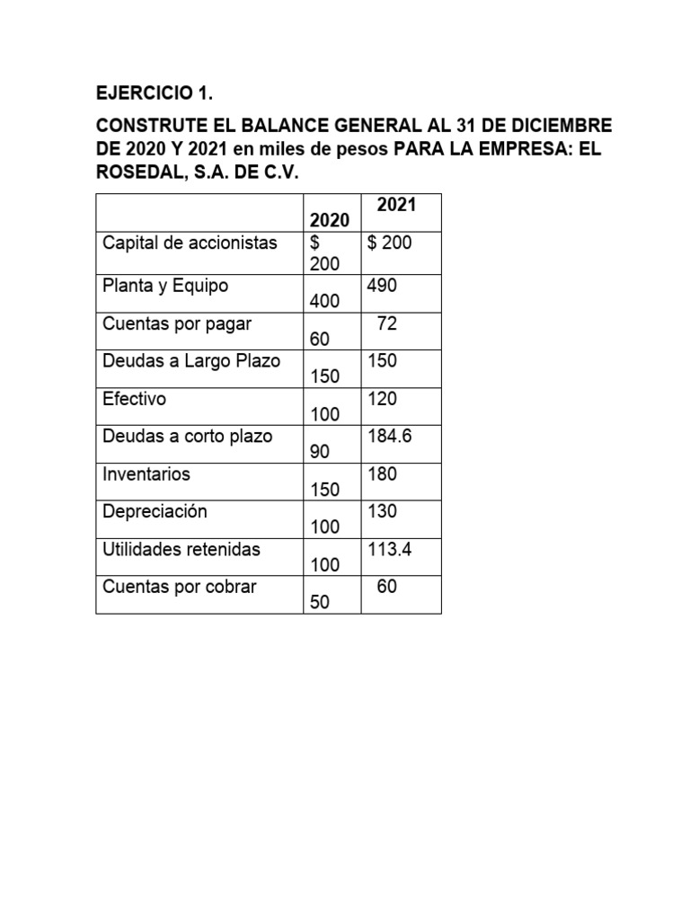 Ejercicio 1. Balance General | PDF | Contabilidad | Hoja de balance