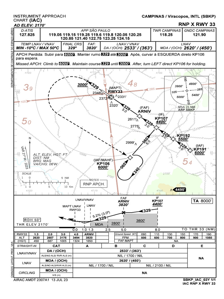 SBKP Rnp-X-Rwy-33 Iac 20230713 | PDF