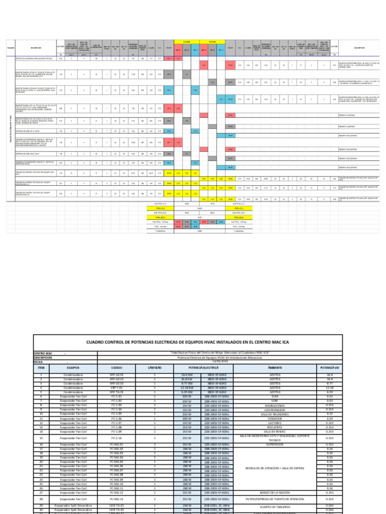 CUADRO CONTROL DE POTENCIAS ELECTRICAS DE EQUIPOS HVAC INSTALADOS EN EL ...