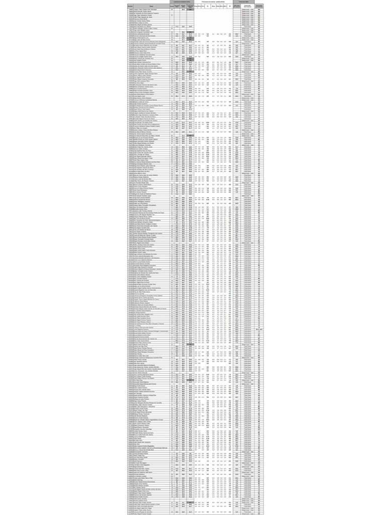 1st Season - Final Exam - With - Details - Provisional - Final - Grades ...
