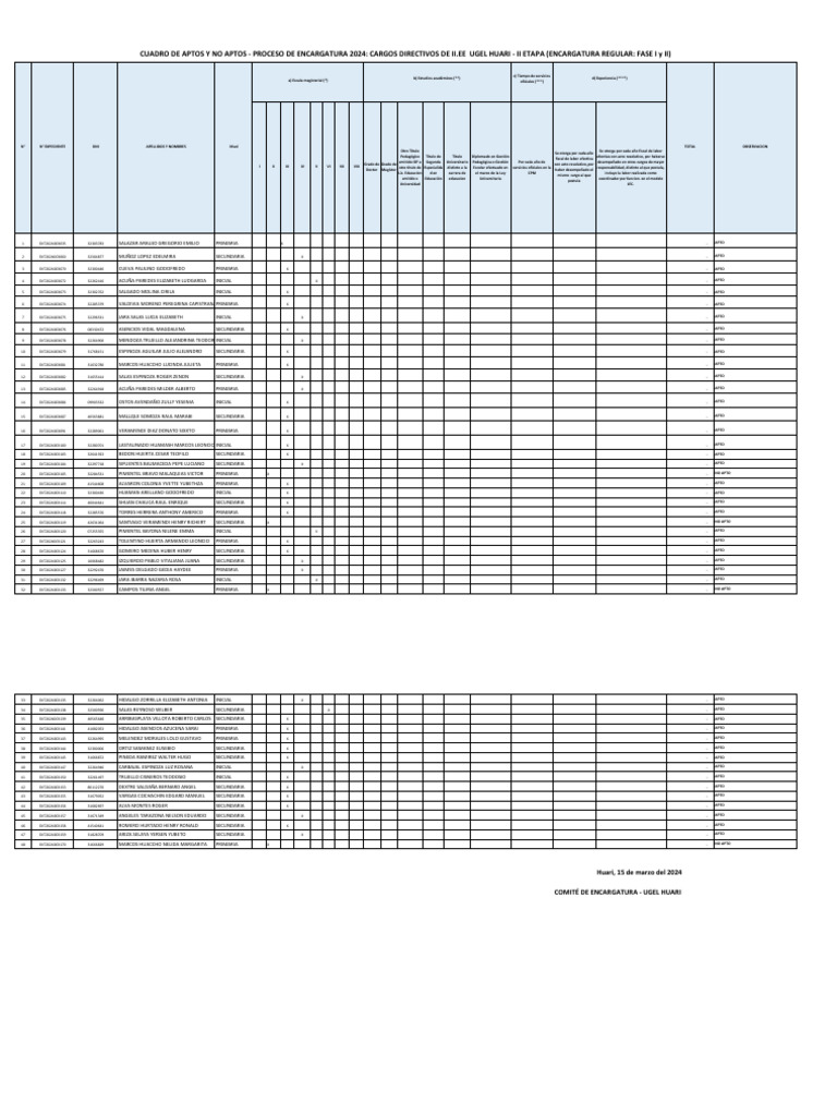 Cuadro de Aptos y No Aptos | PDF | Títulos | Academia