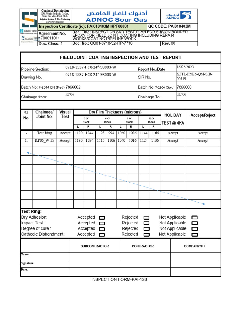 Coating Reports - 0001 | PDF | Building Materials | Building Engineering