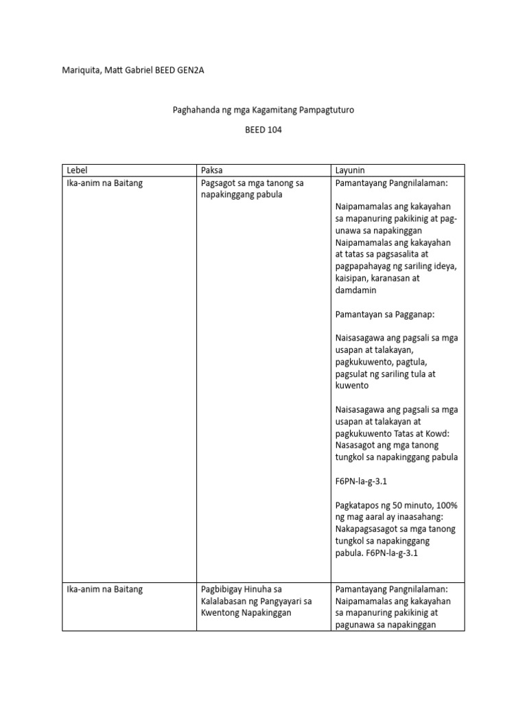 Mariquita, Matt Gabriel BEED GEN2A | PDF