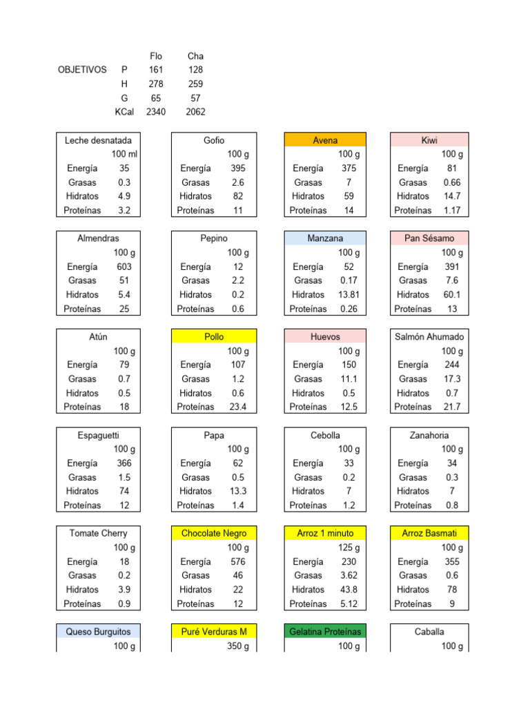 Tablas Nutricionales | PDF | Productos naturales | Nutrición