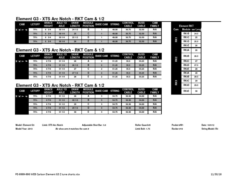 Element G3 - XTS Arc Notch - RKT Cam & 1/2: PE-9999-996 WEB Carbon ...