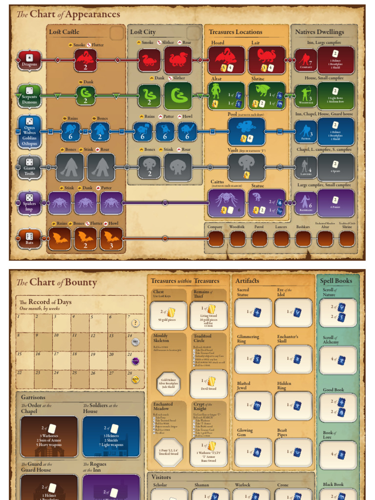 Treasure Locations and Encounters Guide | PDF