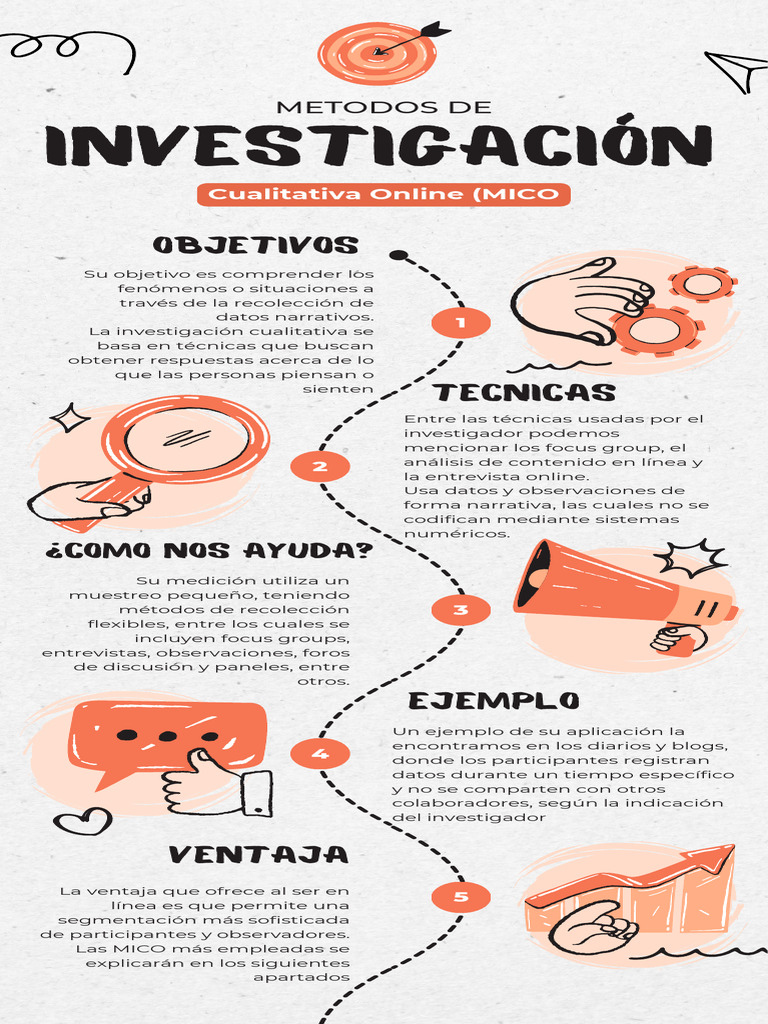 Infografia de Los Metodos de Investigacion Cualitativa | PDF