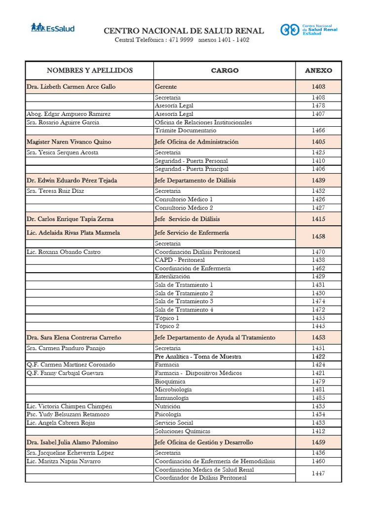 Directorio CNSR 2024 | PDF | Cuidado de la salud | Medicina