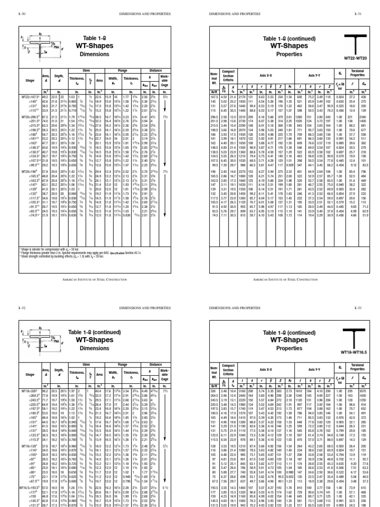 Table 1 8 WT Shapes | PDF | Buckling | Continuum Mechanics