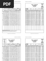 AISC Shapes W SI Unit Final | PDF | Structural Engineering