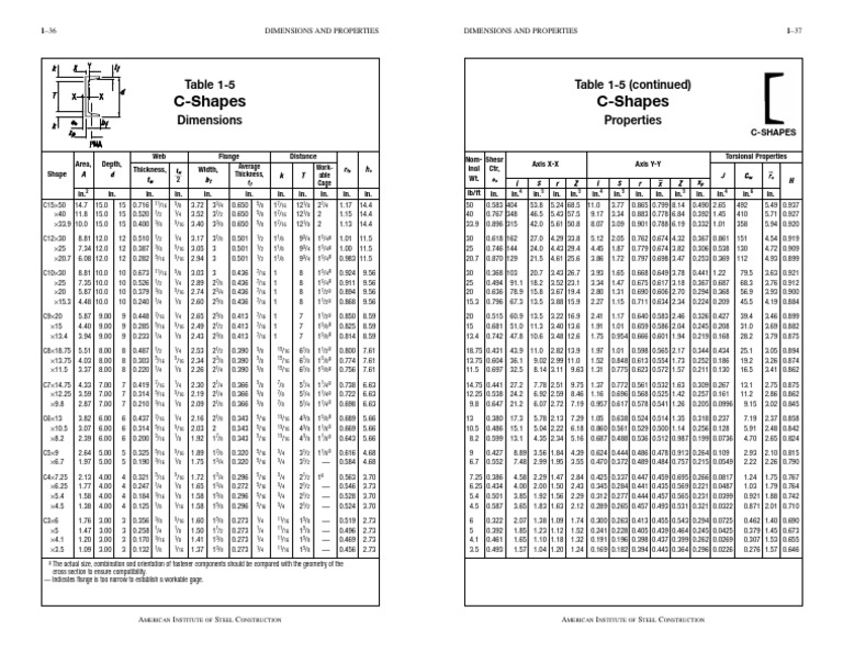 Table 1 5 C Shapes | PDF