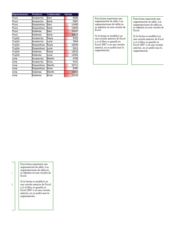 Tablas Cruzadas | PDF