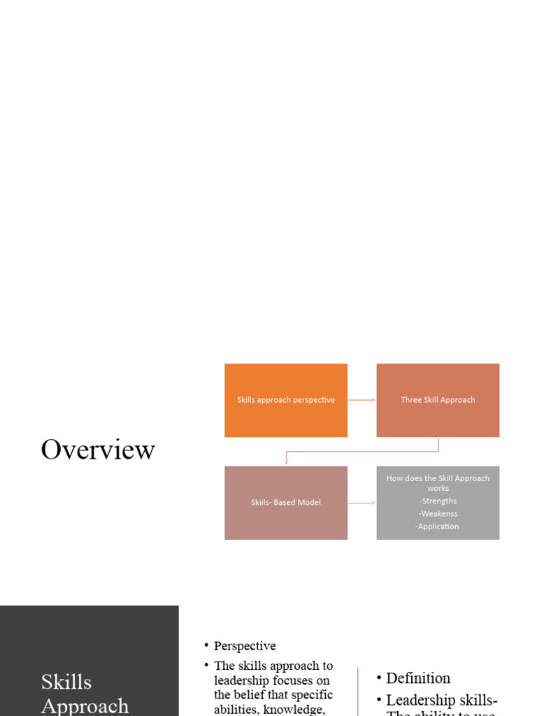 Skills Approach | PDF | Leadership | Skill