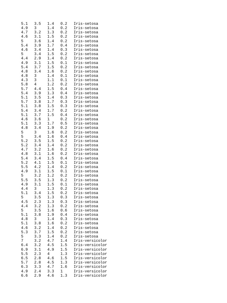 Iris Data Base | PDF Iris Data Base | PDF
