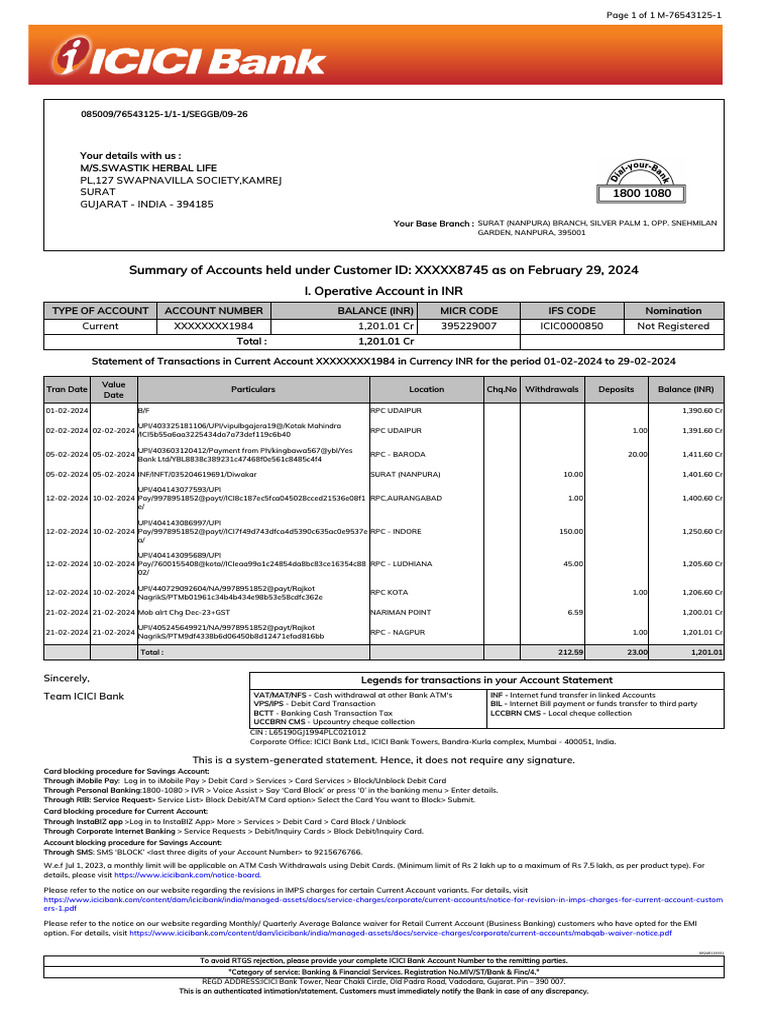 Summary of Accounts Held Under Customer ID: XXXXX8745 As On February 29, 2024 I. Operative ...