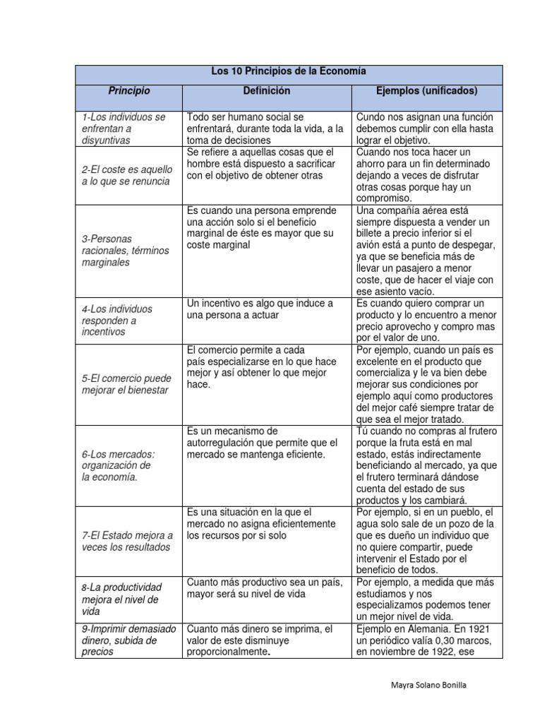 LOS 10 PRINCIPIOS DE LA ECONOMIA | PDF | Inflación | Mercado (economía)