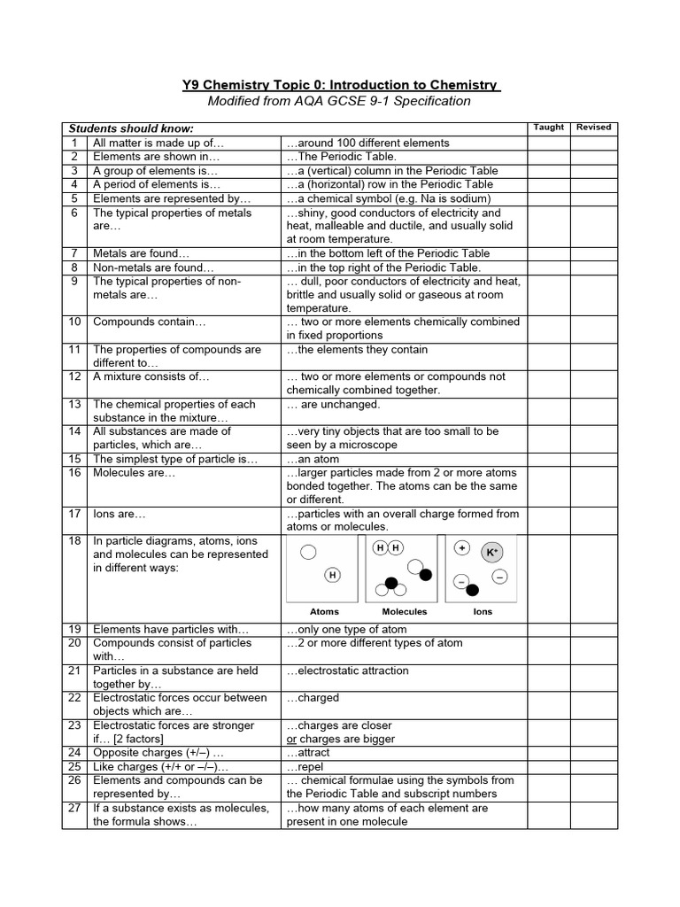 Y9 Topic 0 - Introduction To Chemistry - Split | PDF | Chemical ...