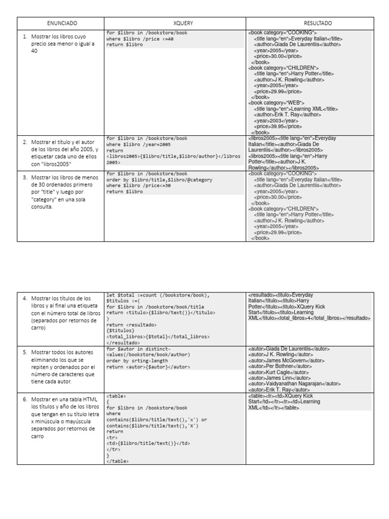 Libros (Xquery) | PDF | Persistencia | Consorcio Mundial de la red
