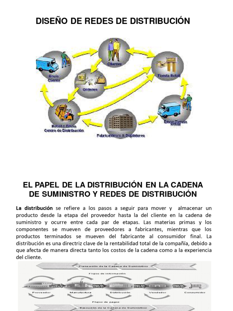 Diseño Eficiente de Redes de Distribución | PDF | Almacén | Logística