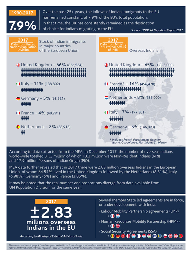 Infographic - Data On Overseas Indians in The EU | PDF | European Union ...