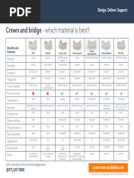 Chrome Cobalt RPD Design Overview | PDF | Dental Anatomy | Dentistry