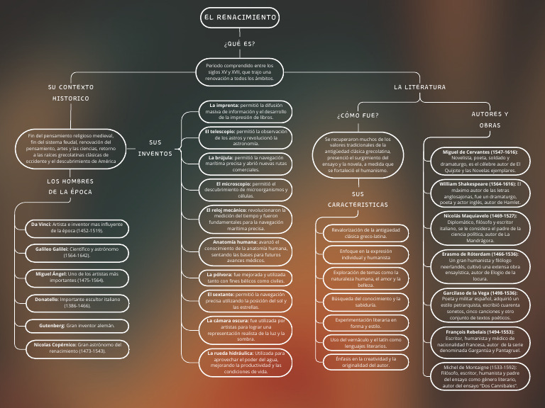 Mapa conceptual del renacimiento | PDF | Renacimiento | Autor