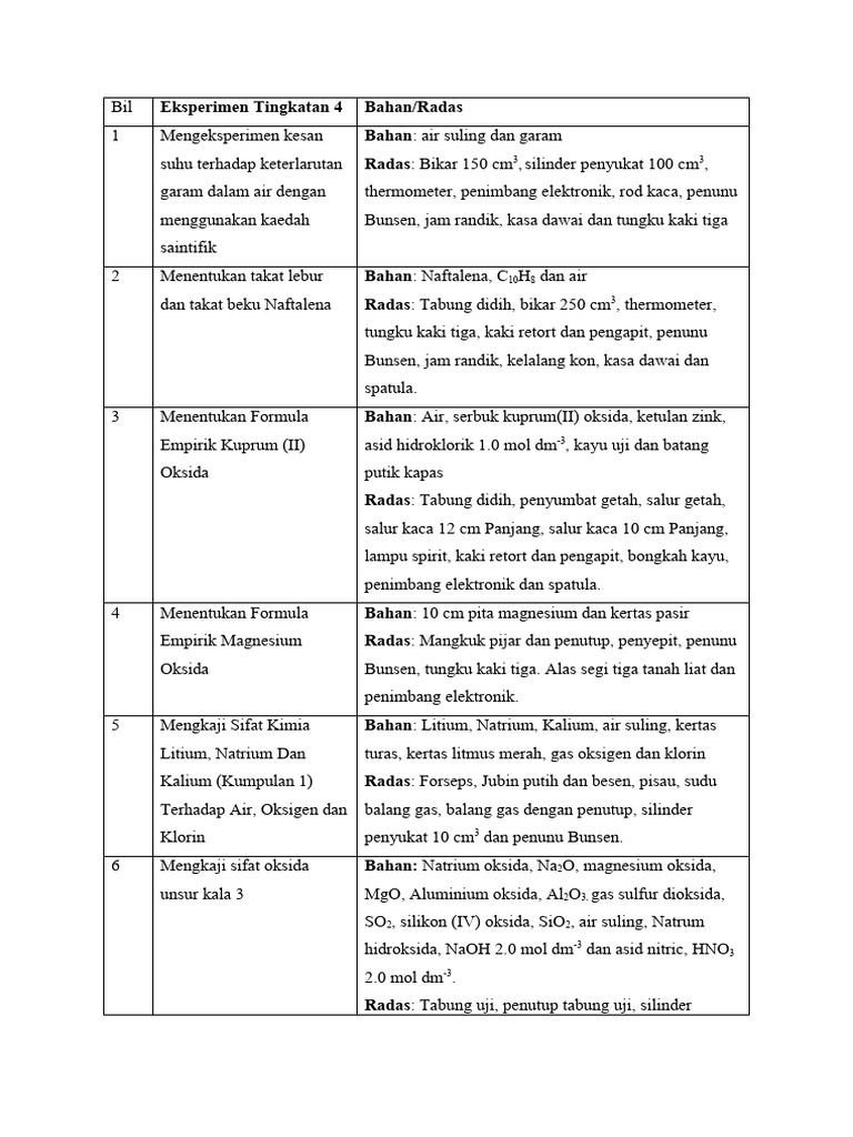 Senarai Eksperimen Kimia Tingkatan 4 & 5 | PDF