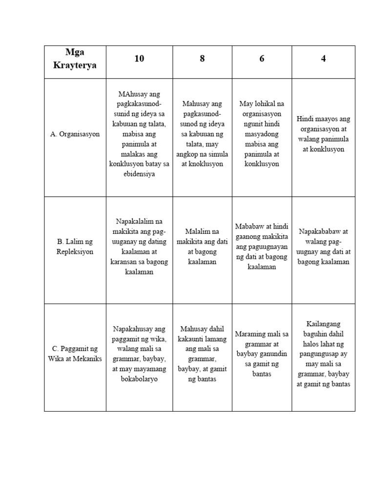 Mga Krayterya Sa Reaksiyong Papel | PDF
