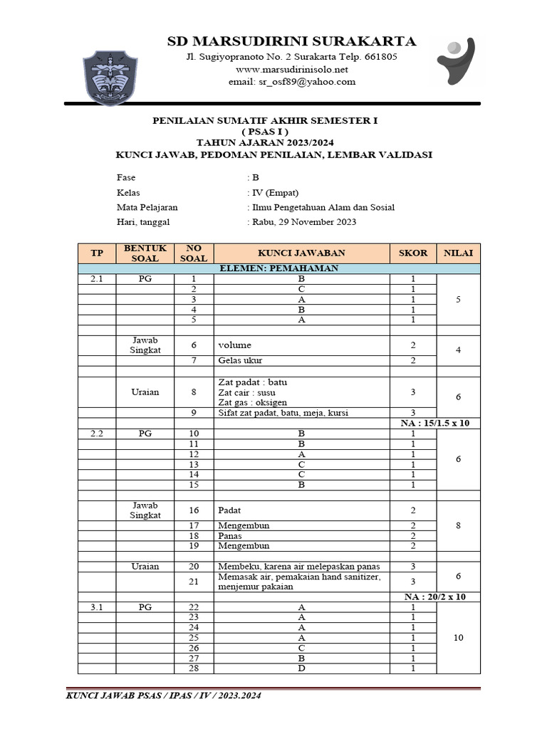 Kunci Jawab Dan Pengesahan Psas Kumer 2022.2023 | PDF