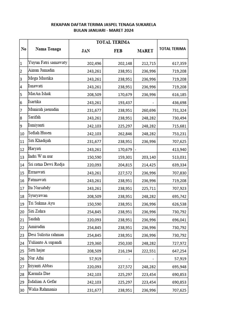 Daftar Bayar Jaspel Tenaga Sukarela | PDF