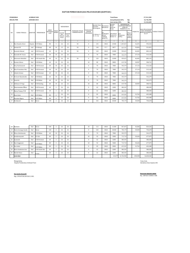 SPJ Jaspel Jan-Mar 2024 | PDF