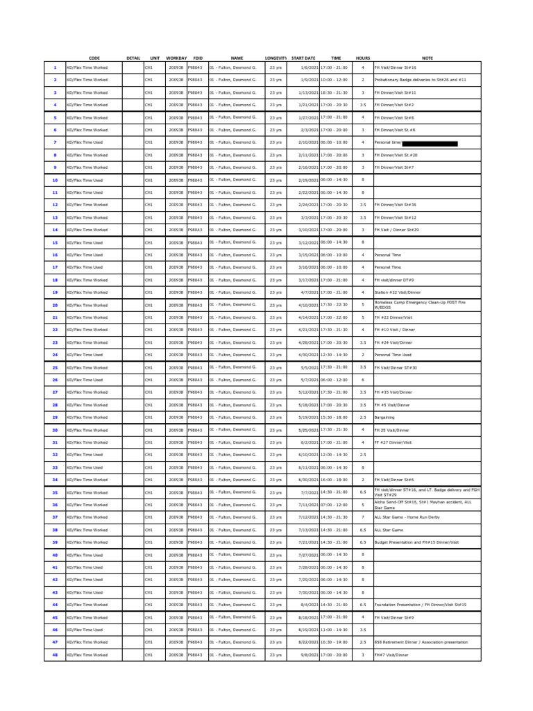 Fulton21 23b Redacted2 | PDF | Meal