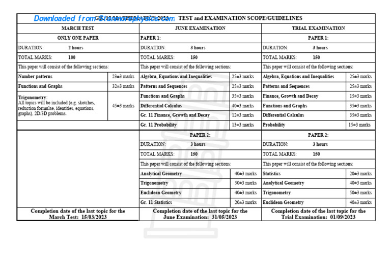 KZN Maths Grade 12 Scope 2023 | PDF | Geometry | Equations KZN Maths Grade 12 Scope 2023 | PDF | Geometry | Equations
