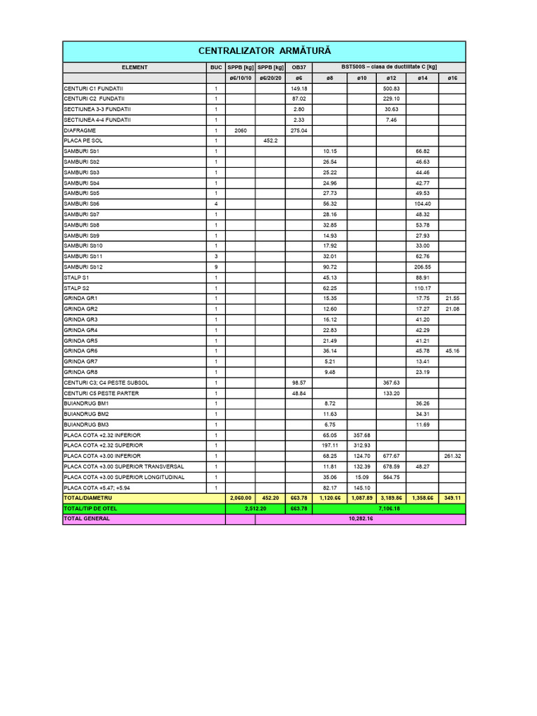 Centralizator Armatura | PDF