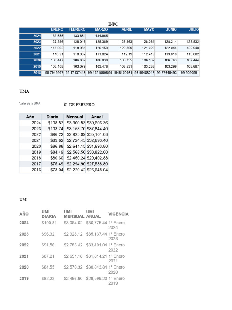 Actualizaciones Sua | PDF