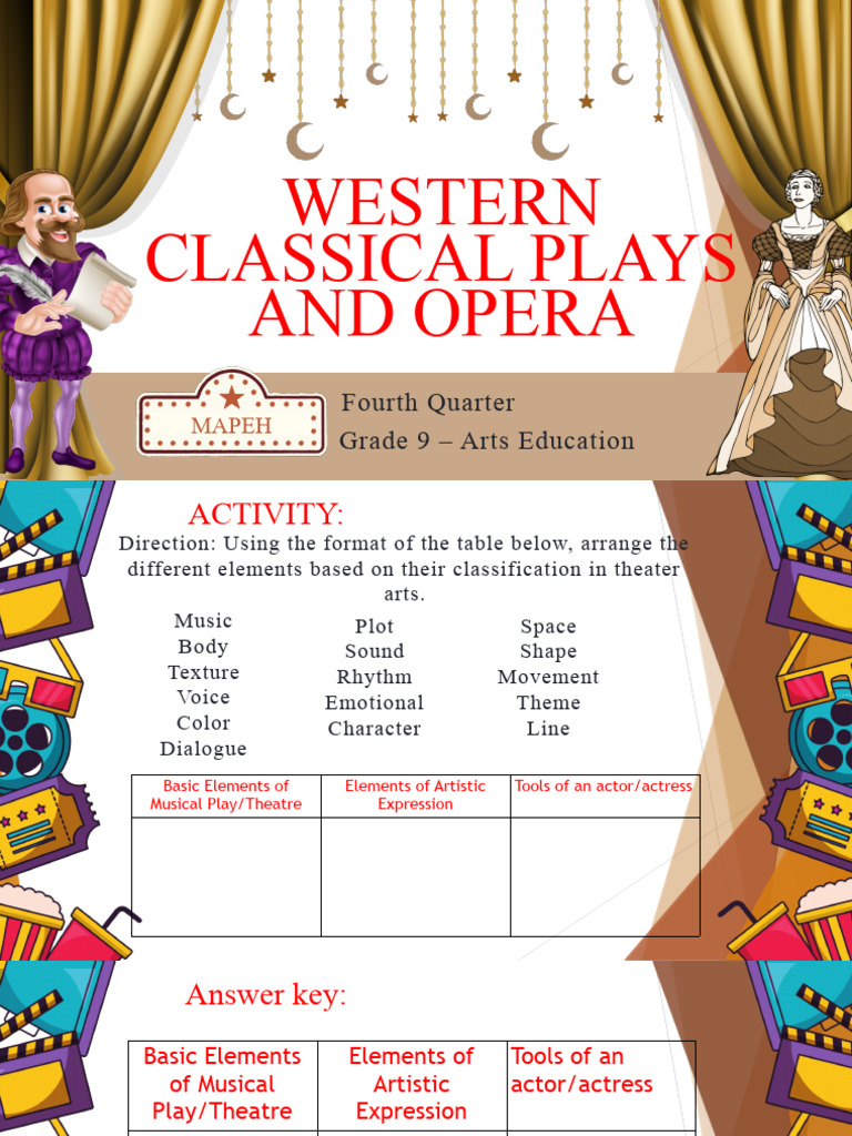 Grade 9 Arts Quarter IV - Western Classical Plays and Operas 4 | Download Free PDF | Characters ...