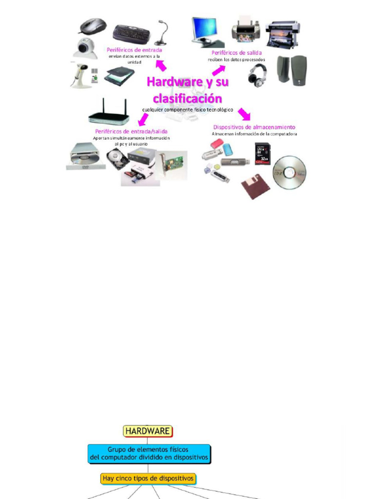 CLASIFICACION DE HARDWARE Y SOFTWARE | PDF