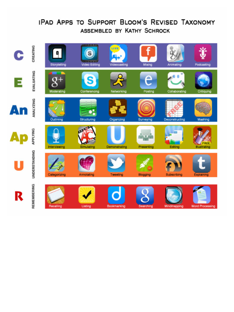 Bloomsi Pad Apps | PDF