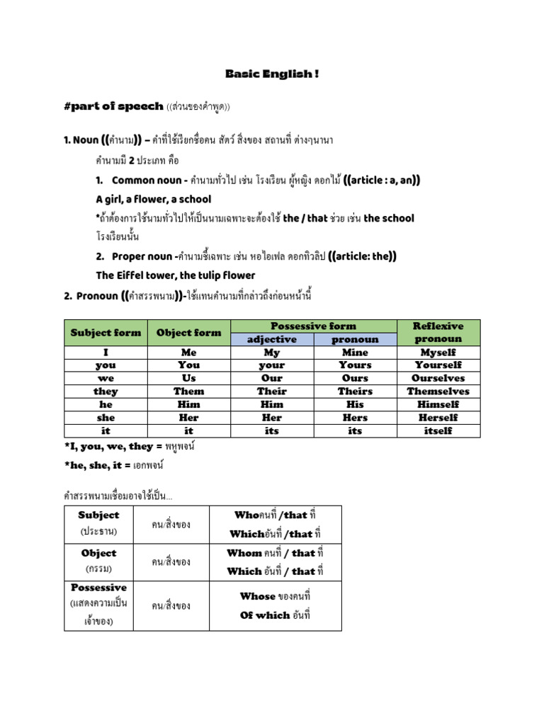 Basic English Sheet-1 | PDF