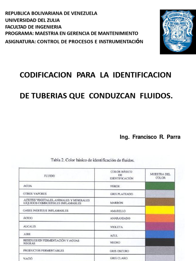 Codigo Colores en Tuberias. | PDF | Combustibles | Gases