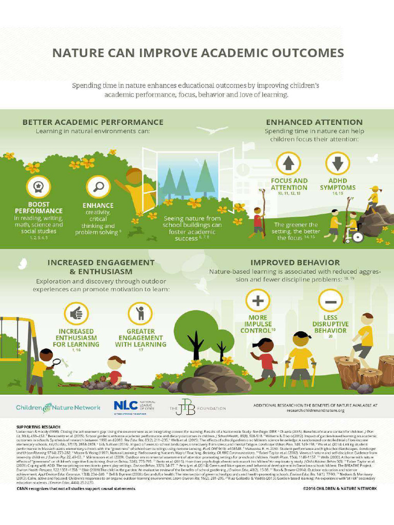 the importance of nature | PDF