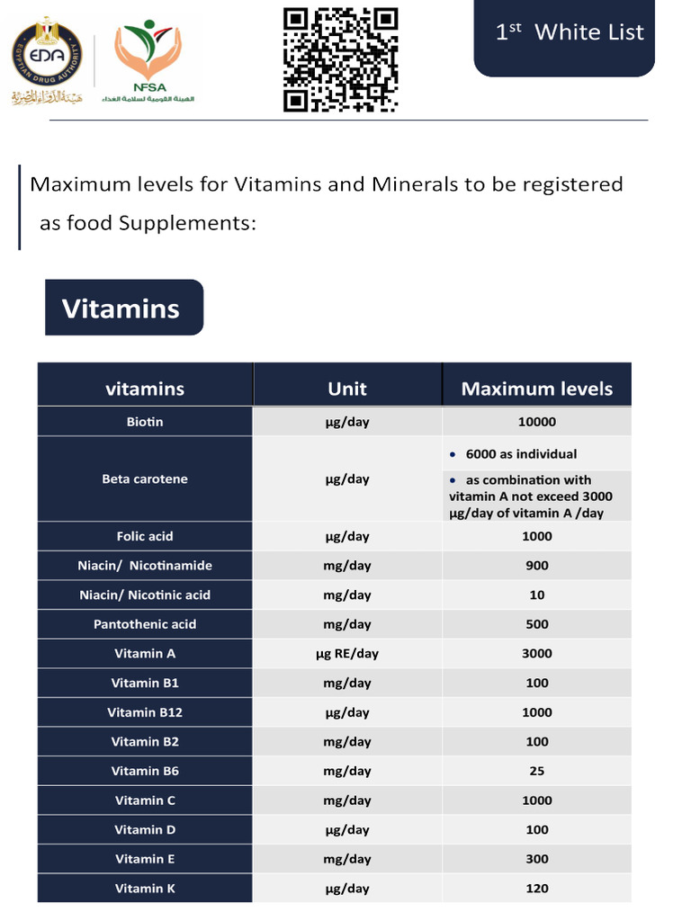 Supp Whitelist | PDF