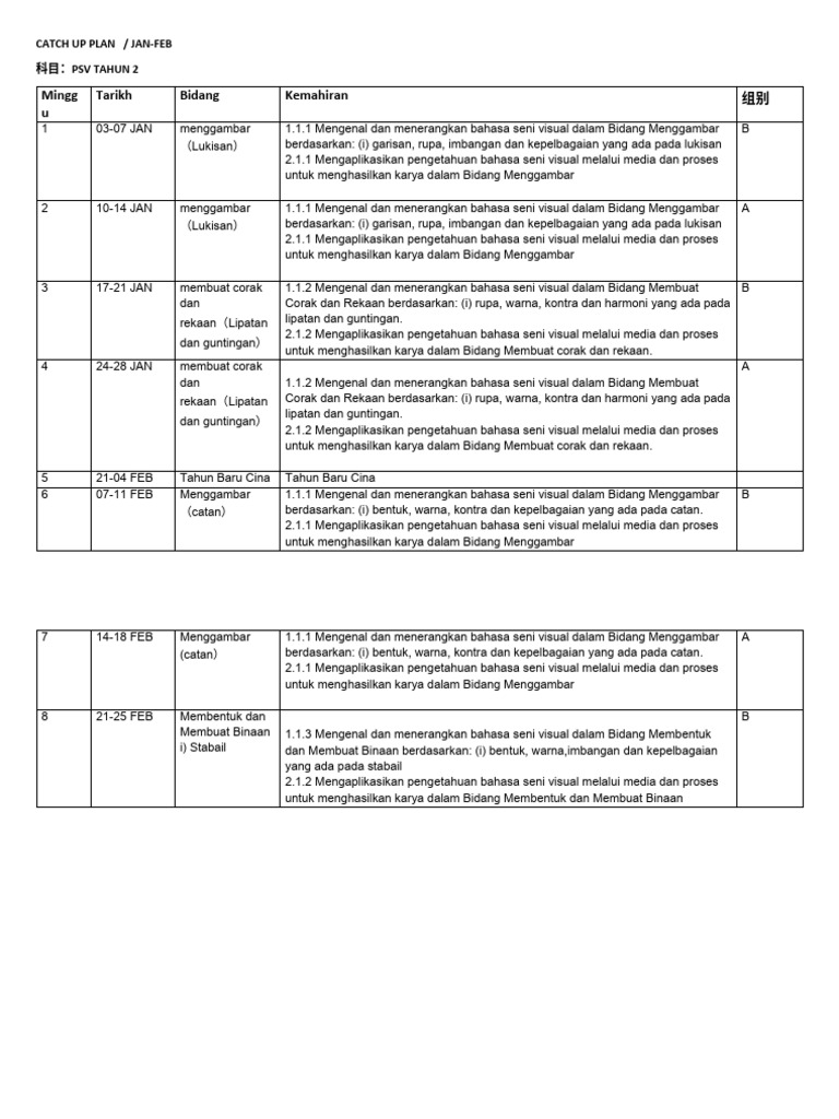 Penjajaran PSV Tahun 2 | PDF | Seni