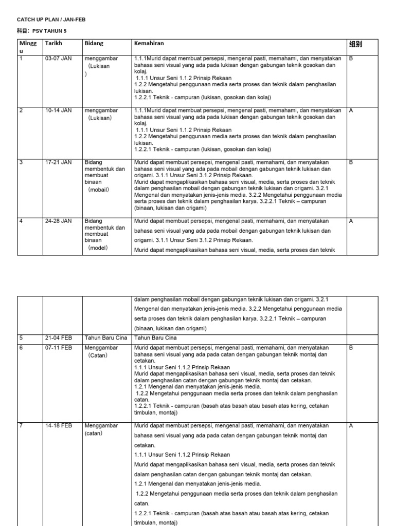 Penjajaran Psv Tahun 6 Pdf