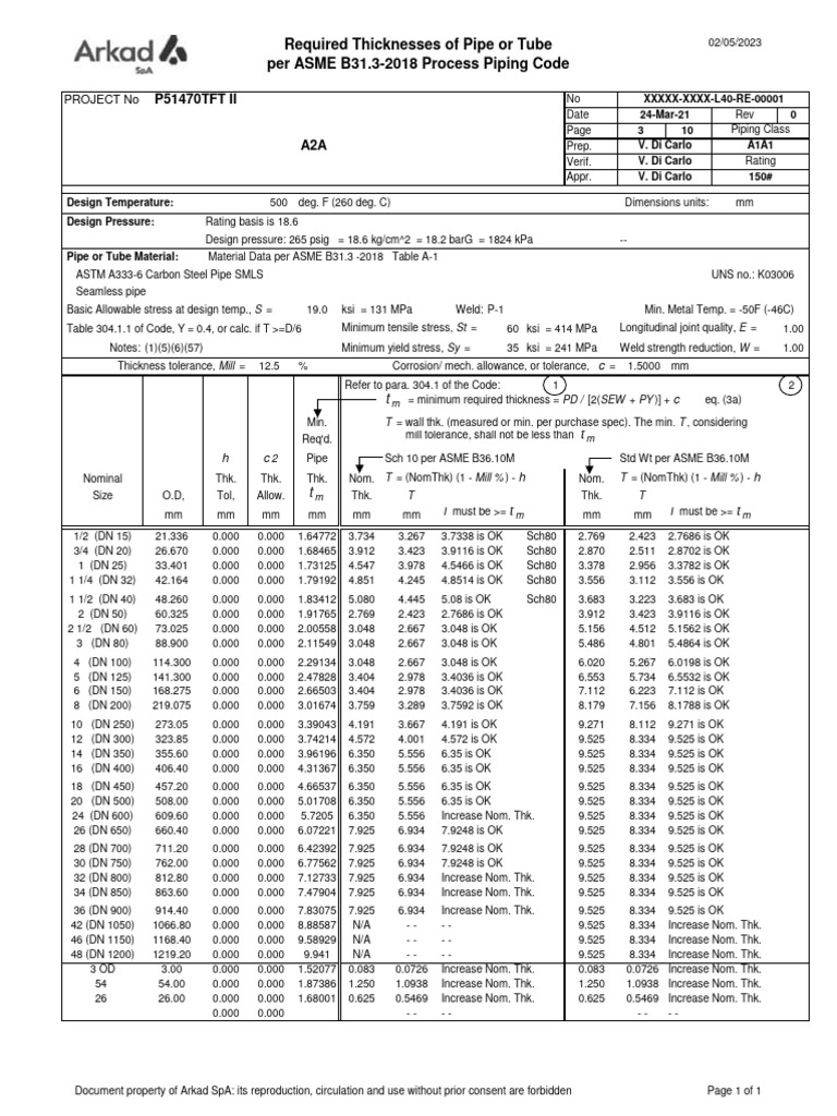 Pipe THK 3 | PDF | Pipe (Fluid Conveyance) | Metals