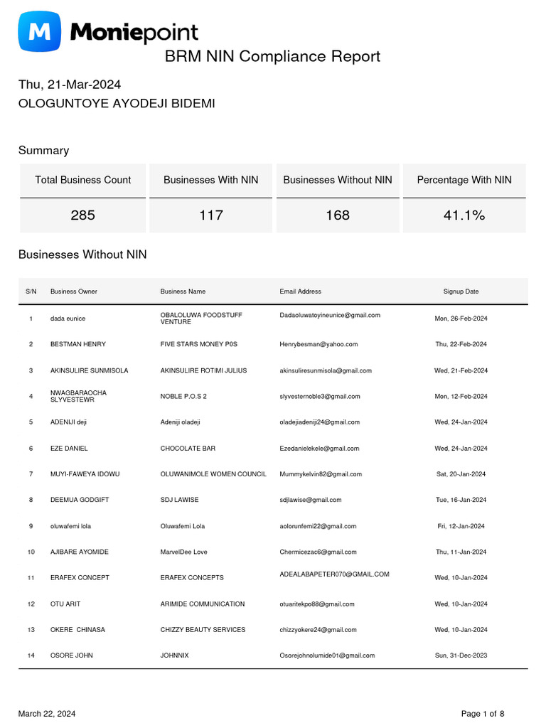 BRM Nin Compliance Report 5856 | PDF