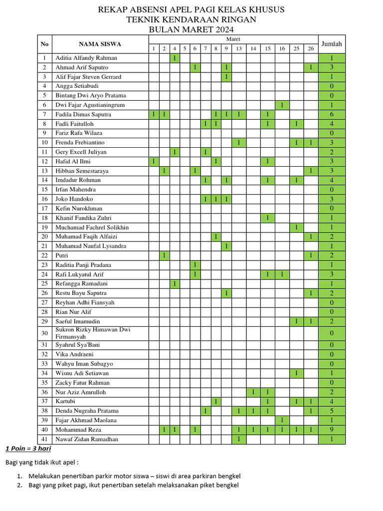Rekap Absensi Apel Pagi Kelas Khusus | PDF