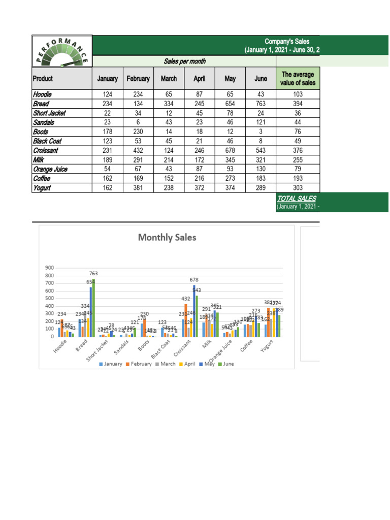 LAB 7-Ireber-Microsoft Excel - Practical Assignment 3 (Charts, Math, Lookup and Statistical ...