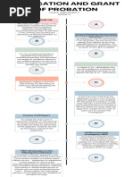 Parole Process in the Philippines | PDF | Parole | Probation