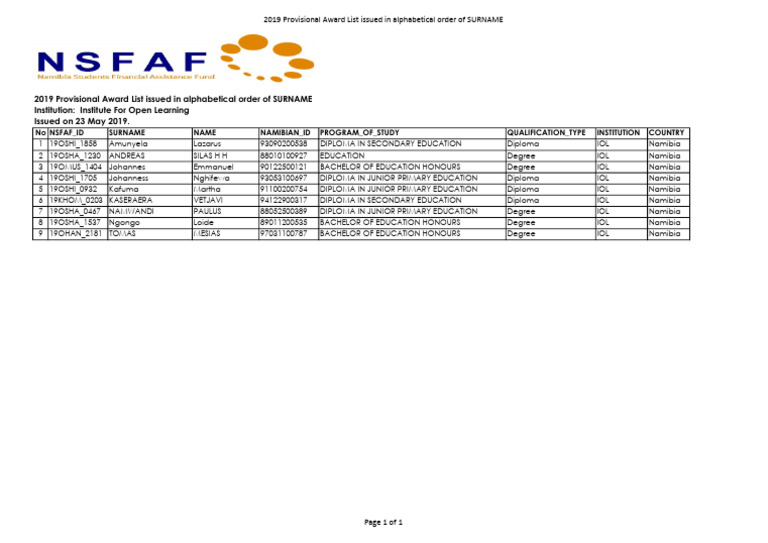 2019 IOL Provisional Award List | PDF